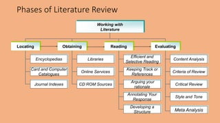Literature review and theoretical framework | PPTX