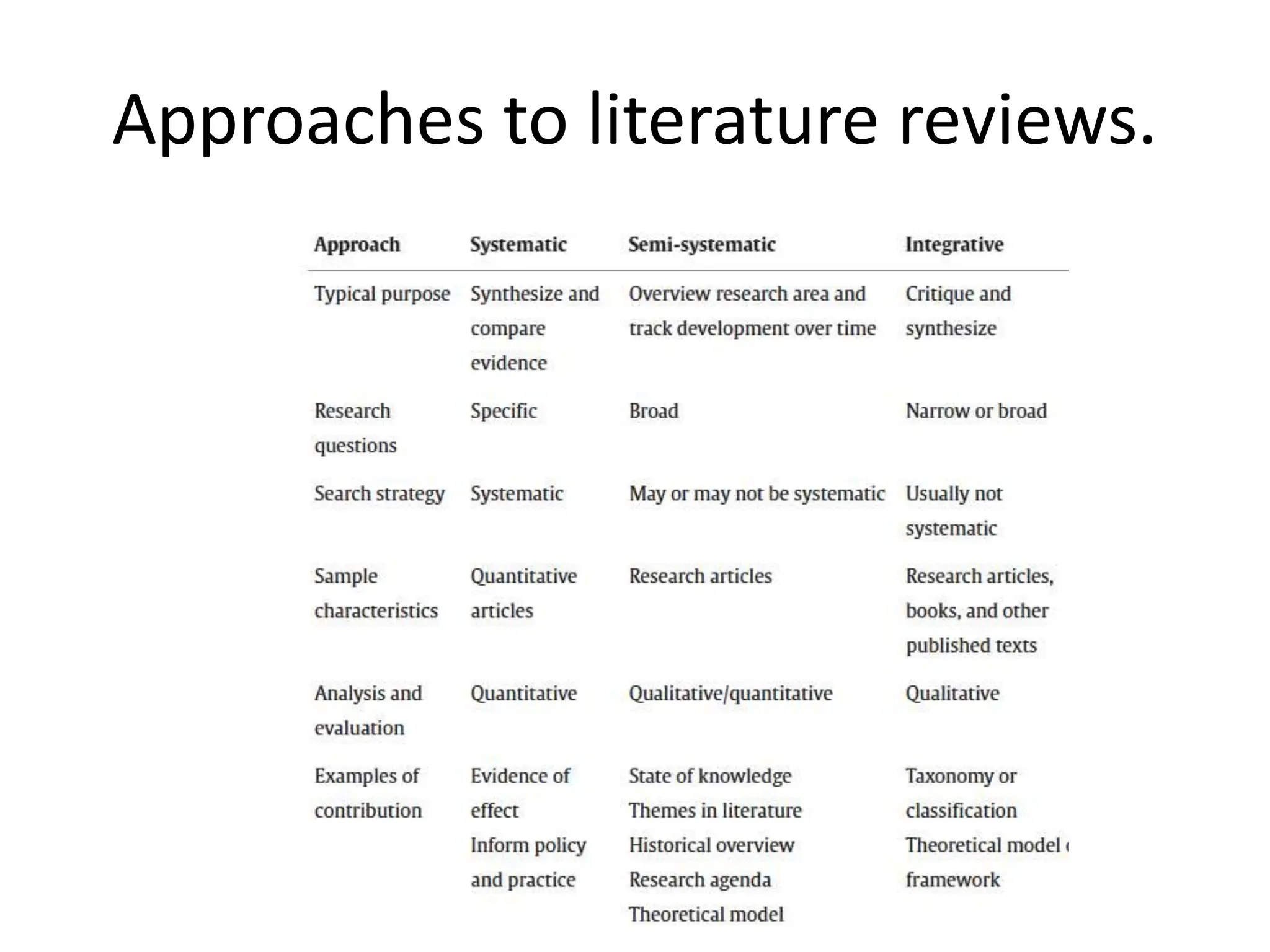 Literature Review Basics and Understanding Reference Management.pptx