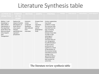 CIMA Hons Literature Review Training | PPT