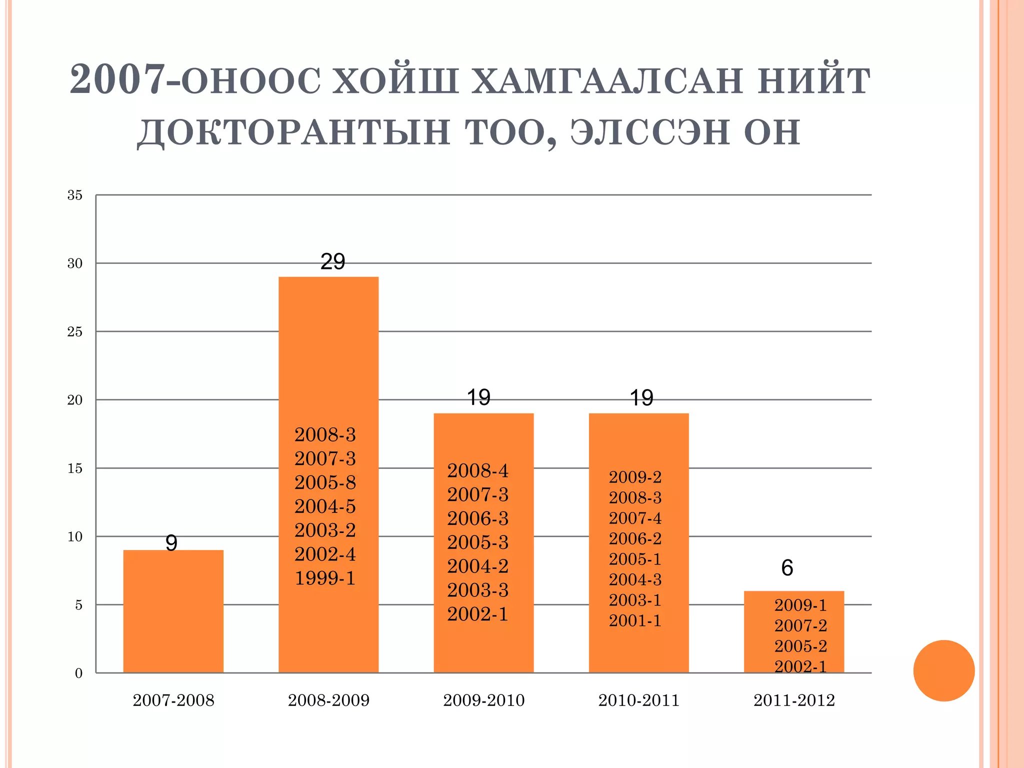 Literature Review Davaalkham Pdf