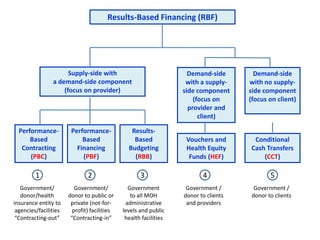 Literature review: Results-based Financing in Maternal and Neonatal ...