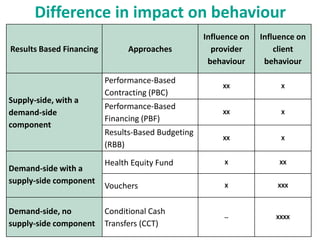Literature review: Results-based Financing in Maternal and Neonatal ...