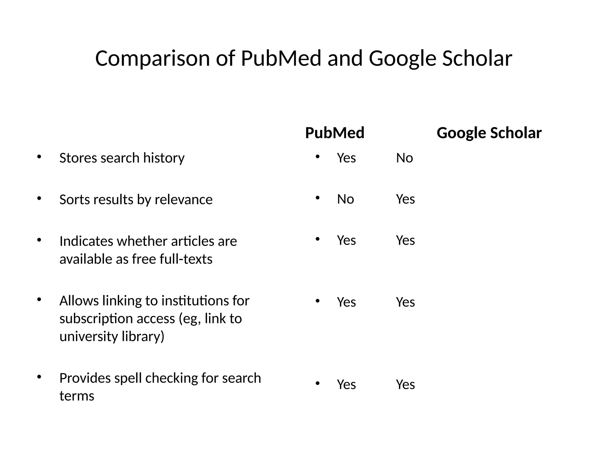 literature-review-research-methodology-ppt