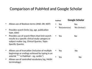 Literature Review research methodology . | PPTX