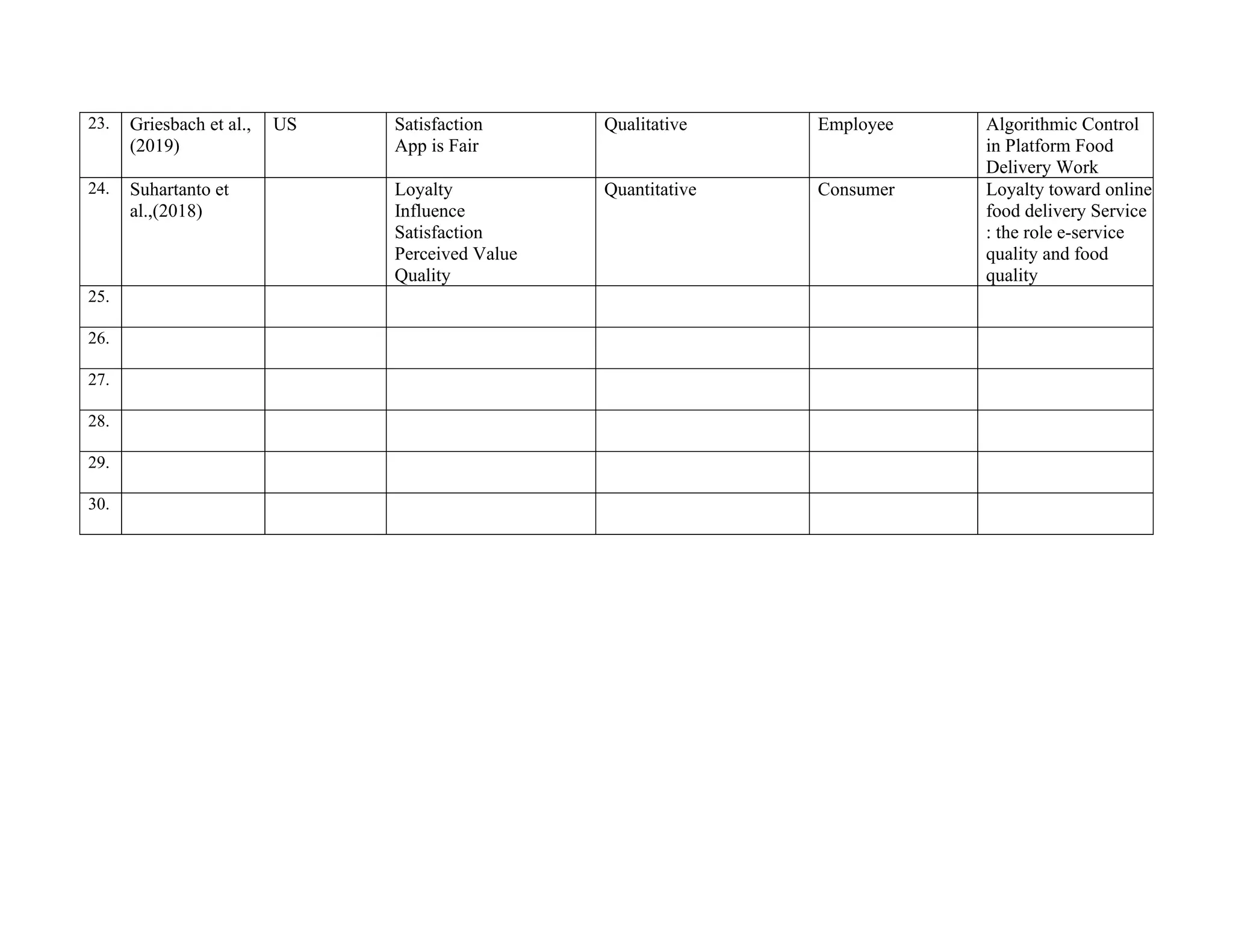 Literature Review Matrix Template.pdf