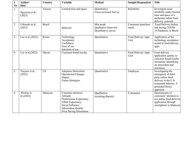 Literature Review Matrix Template.pdf | Food Industry | Industries