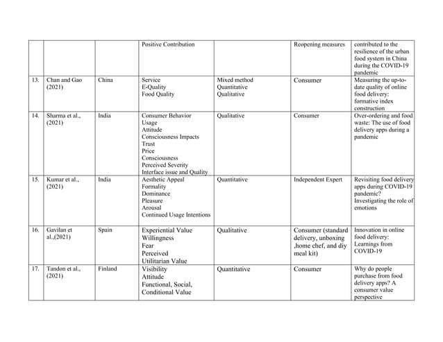 Literature Review Matrix Template.pdf | Food Industry | Industries