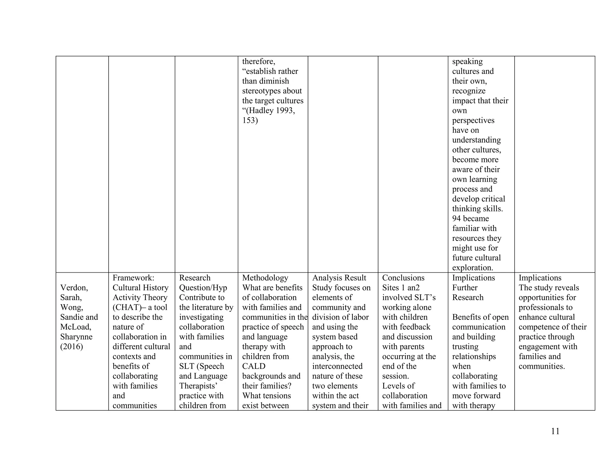 Literature Review Matrix Word-Template 3.doc