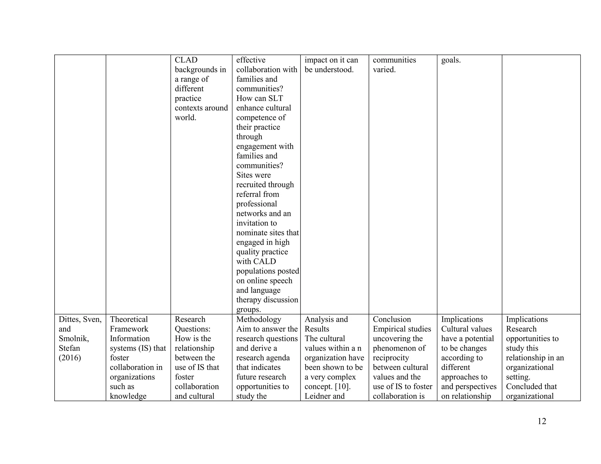 Literature Review Matrix Word-Template 3.doc