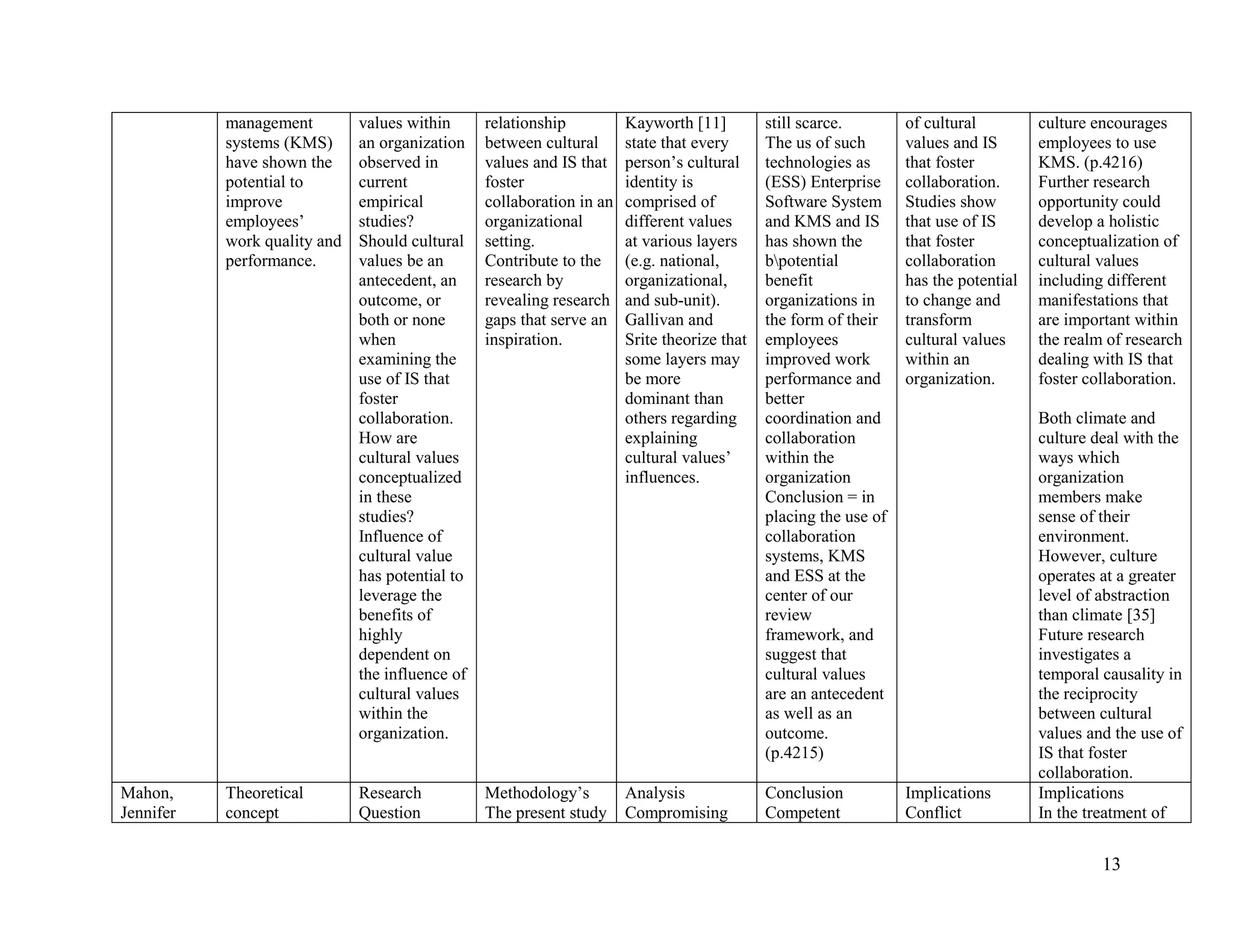 Literature Review Matrix Word-Template 3.doc