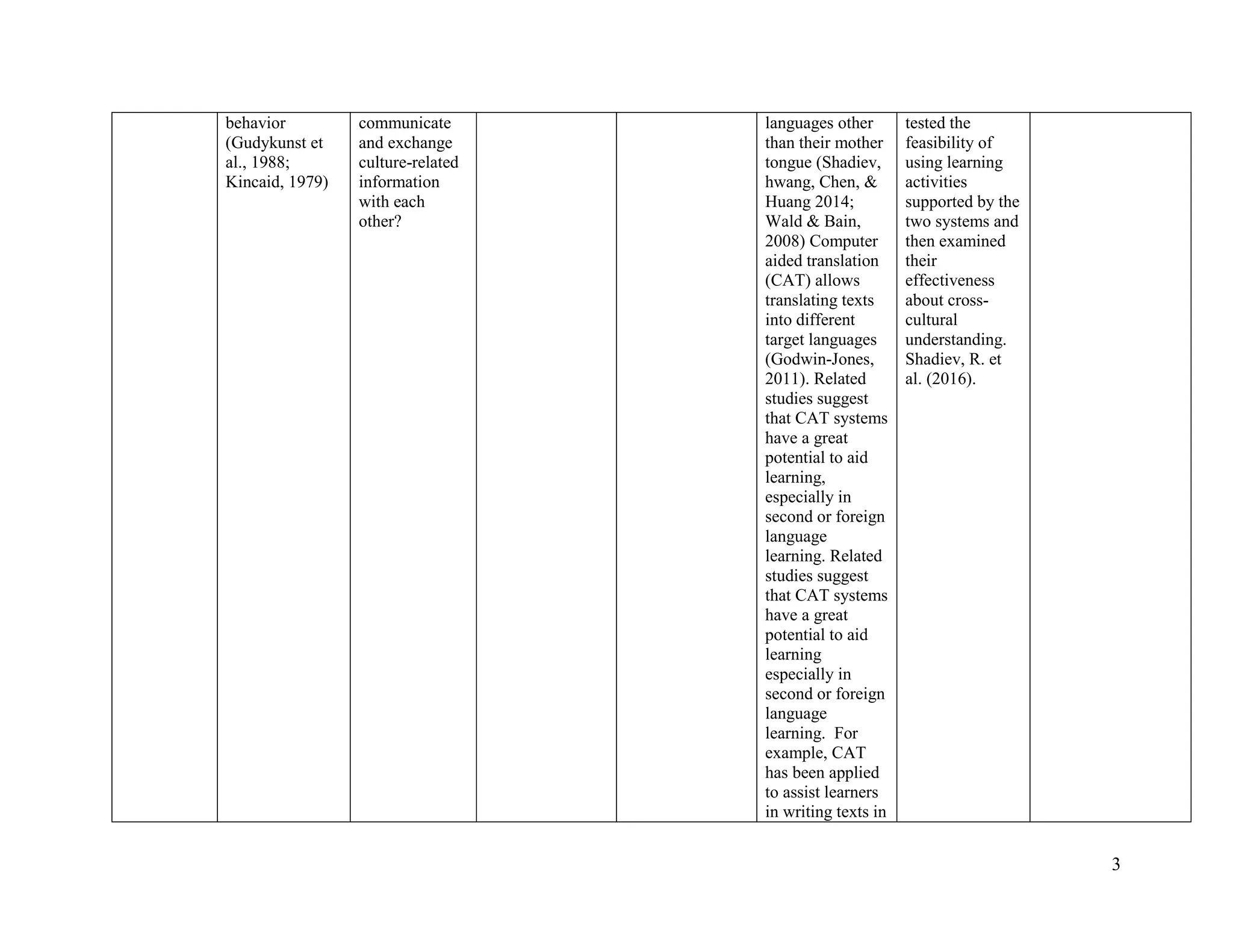 Literature Review Matrix Word-Template 3.doc