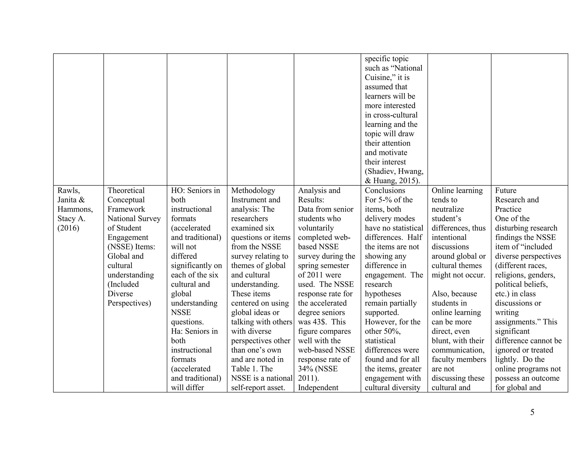 Literature Review Matrix Word-Template 3.doc