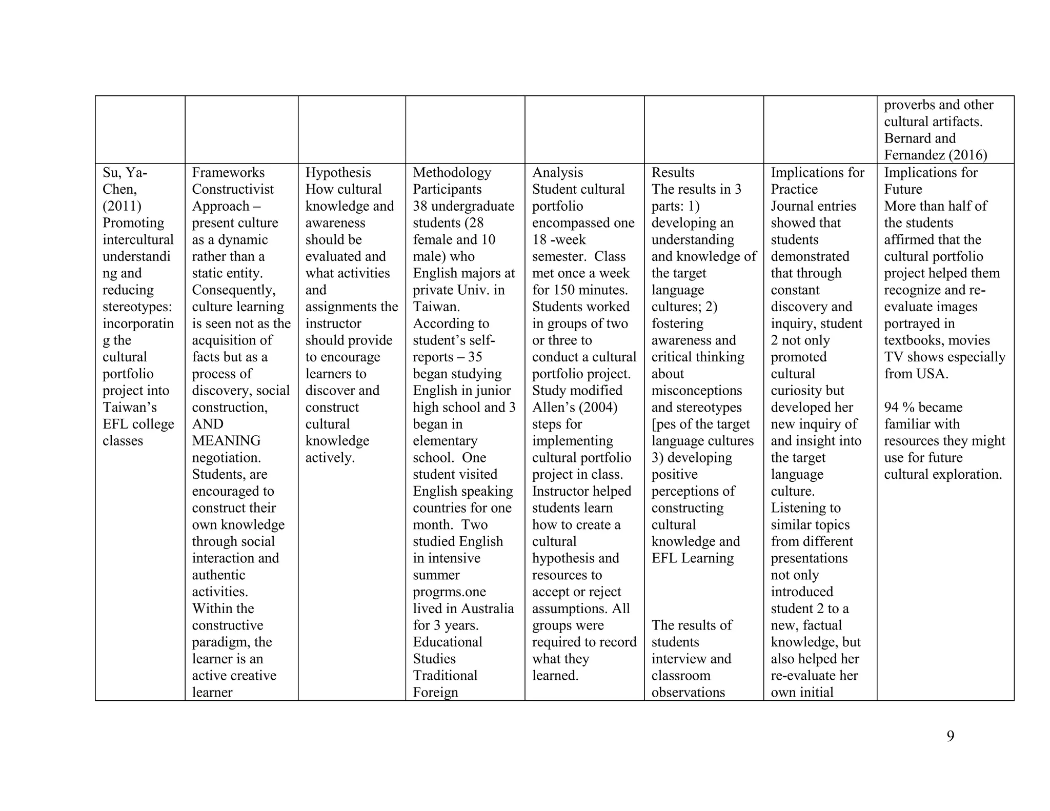 Literature Review Matrix Word-Template 3.doc