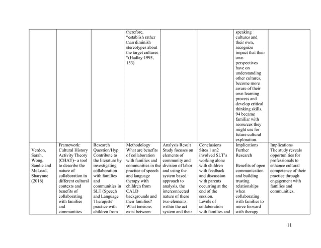 Literature Review Matrix Word-Template 3.doc | Education