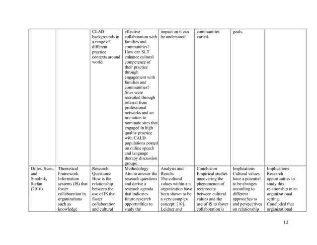Literature Review Matrix Word-Template 3.doc | Education