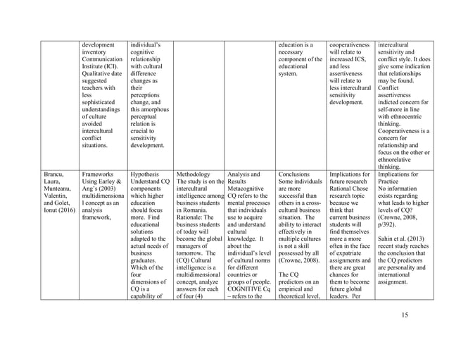 Literature Review Matrix Word-Template 3.doc | Education
