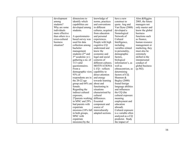 Literature Review Matrix Word-Template 3.doc | Education