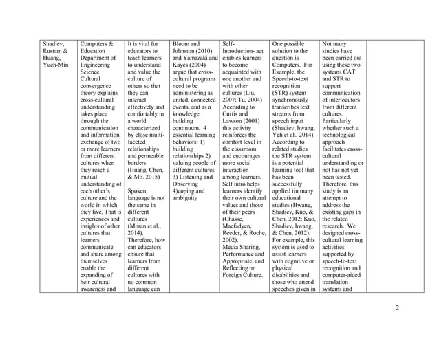 Literature Review Matrix Word-Template 3.doc | Education
