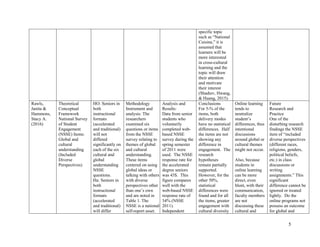 Literature Review Matrix Word-Template 3.doc