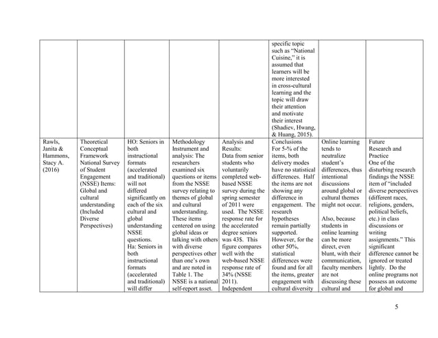Literature Review Matrix Word-Template 3.doc | Education