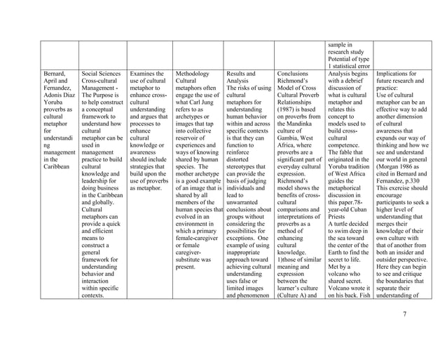 Literature Review Matrix Word-Template 3.doc | Education