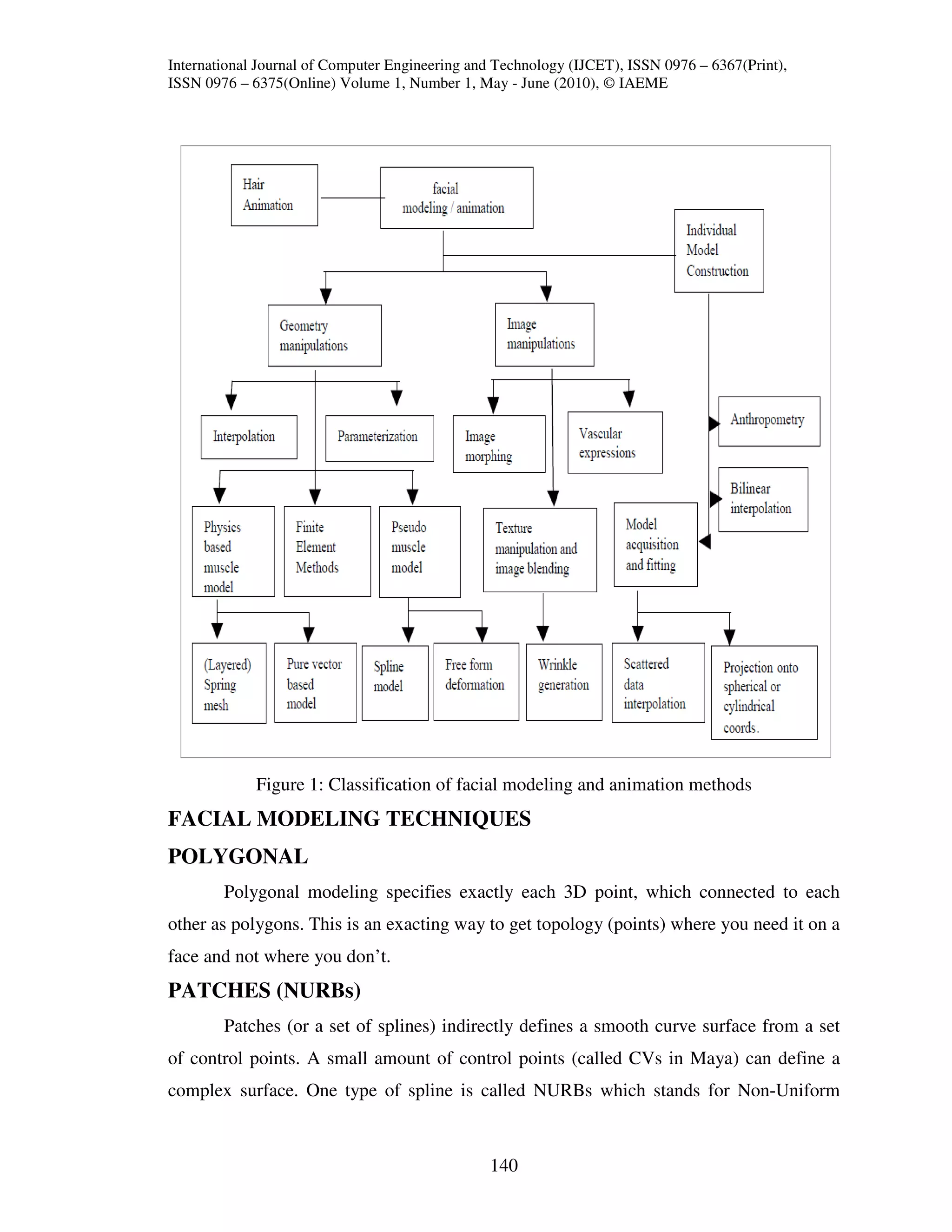 Literature review of facial modeling and animation techniques | PDF