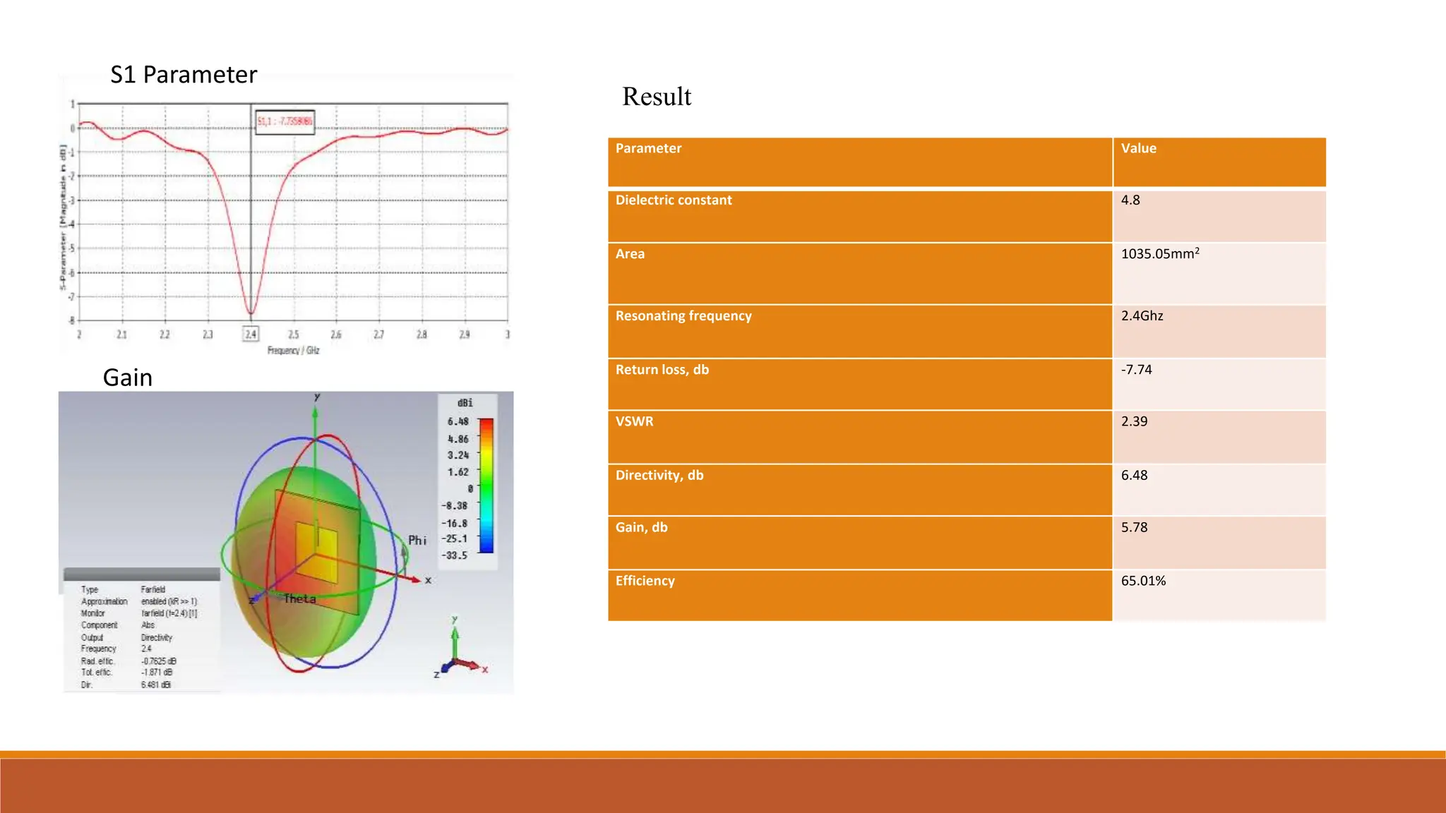 Literature Review of Microstrip Patch Antenna Design with Rectangular ...