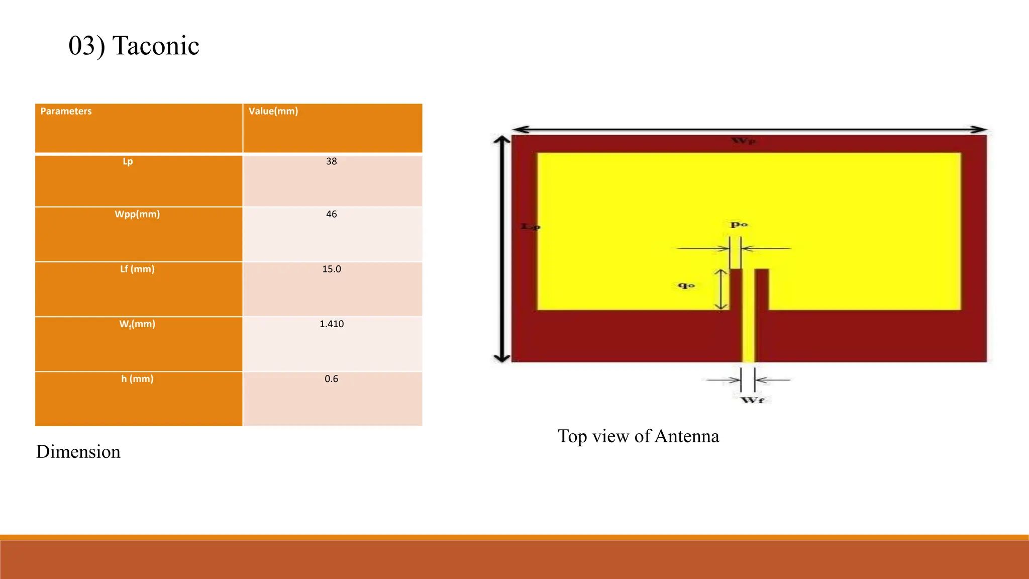 Literature Review of Microstrip Patch Antenna Design with Rectangular ...