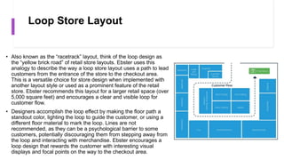 retail history and layouts | PPT