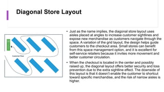retail history and layouts | PPT