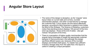 retail history and layouts | PPT