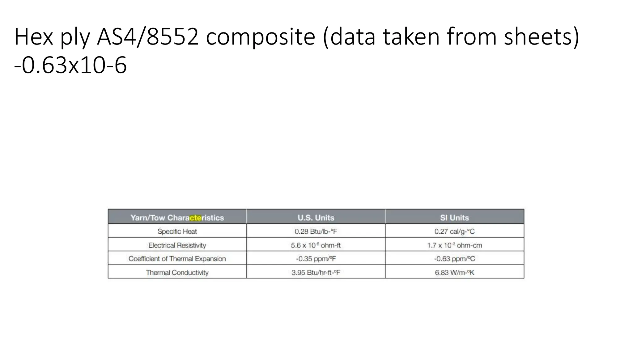 literature review on cte and DMA of composite material .pptx