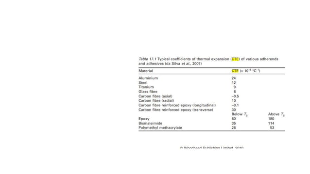 literature review on cte and DMA of composite material .pptx