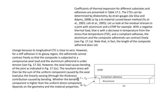 literature review on cte and DMA of composite material .pptx
