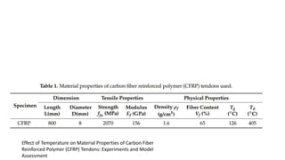 literature review on cte and DMA of composite material .pptx