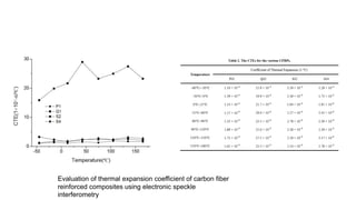 literature review on cte and DMA of composite material .pptx