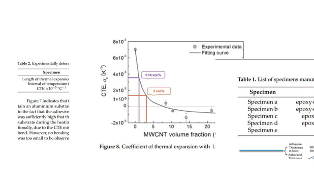 literature review on cte and DMA of composite material .pptx