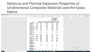 literature review on cte and DMA of composite material .pptx