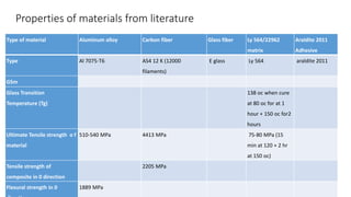 literature review on cte and DMA of composite material .pptx