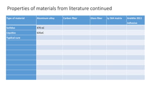 literature review on cte and DMA of composite material .pptx