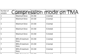 literature review on cte and DMA of composite material .pptx