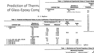 literature review on cte and DMA of composite material .pptx