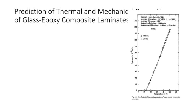 literature review on cte and DMA of composite material .pptx