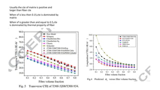 literature review on cte and DMA of composite material .pptx