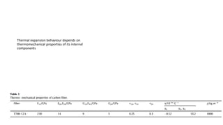 literature review on cte and DMA of composite material .pptx