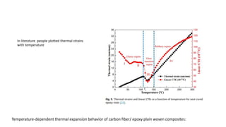 literature review on cte and DMA of composite material .pptx