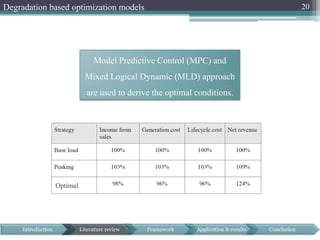 Literature Review on Degradation Based Framework for Long-Term Analysis and Optimization of ...