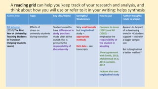 Literature review overview | PPTX