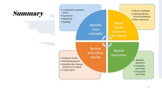 Literature review ppt | PPT