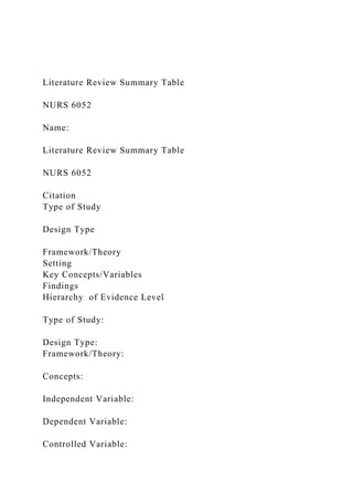 Literature Review Summary TableNURS 6052Name Litera.docx